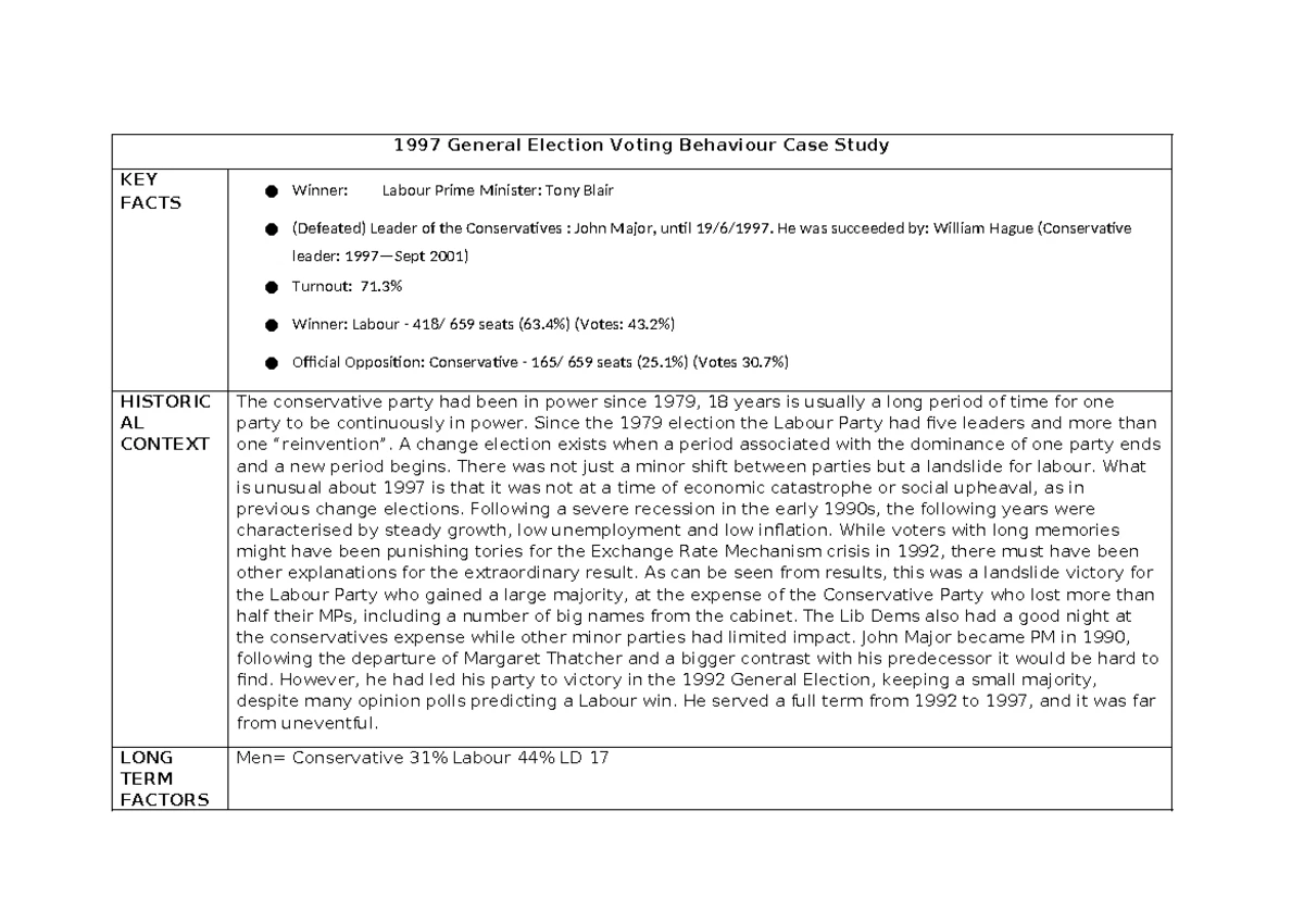 1979 General Election Voting Behaviour Case Study Analysis - Studocu