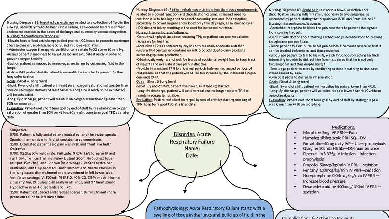 Nursing Diagnosis & Interventions for Acute Respiratory Failure ...