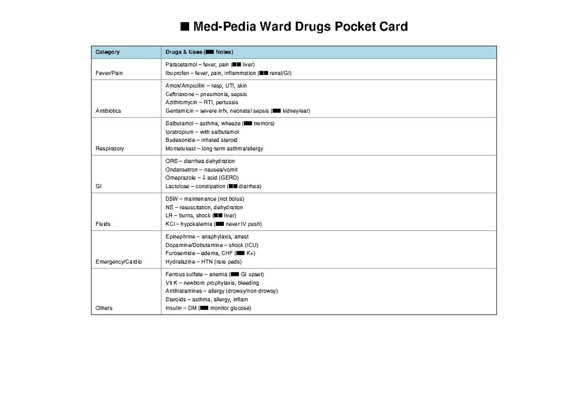Meds - Essential Drug Uses & Notes for Quick Reference - Studocu