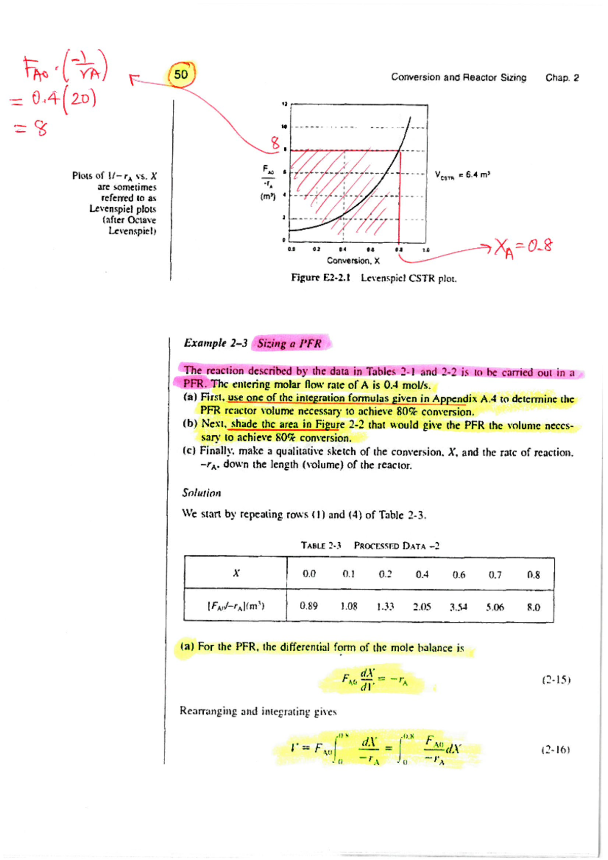 Conversion and Reactor Sizing: Fogler CHP 2 (Pages 50-69) Analysis ...