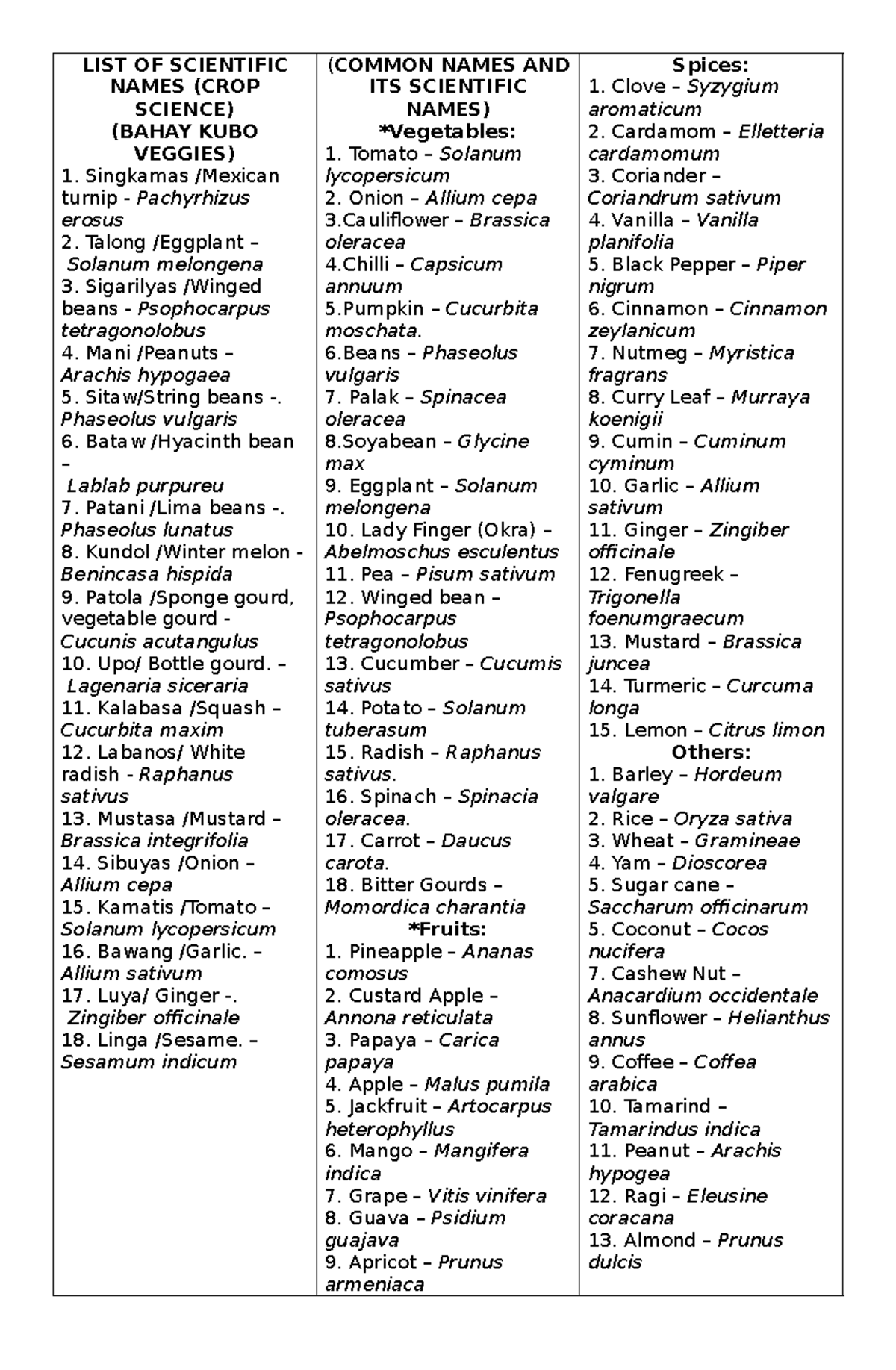 CROP SCIENCE: LIST OF SCIENTIFIC NAMES FOR VEGGIES & FRUITS - Studocu