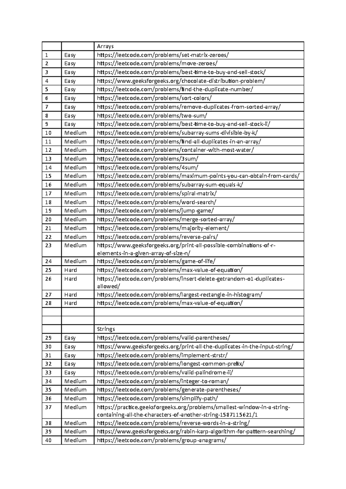DSA Sheet DS and Algo Problems List - Arrays 1 Easy leetcode/problems ...