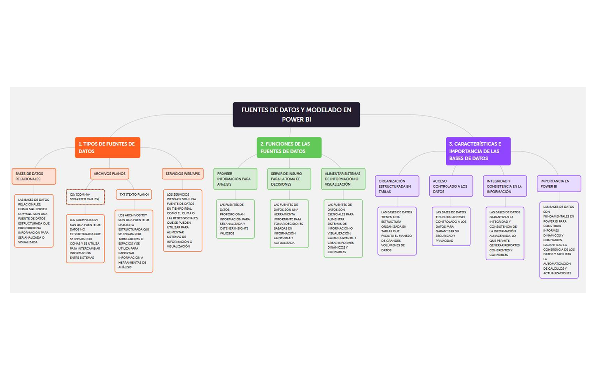 Bases de Datos Relacionales: Fuentes y Modelado en Power BI - Studocu