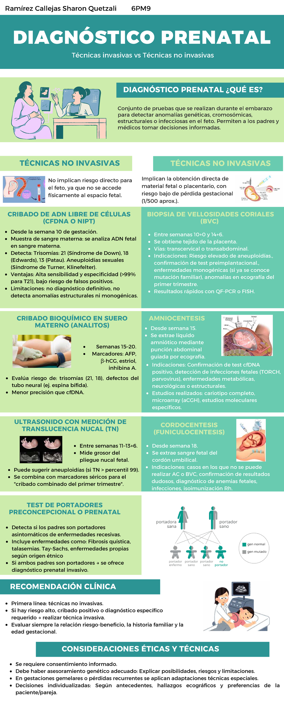 6PM9 DIAGNÓSTICO PRENATAL: Técnicas Invasivas vs No Invasivas - Studocu
