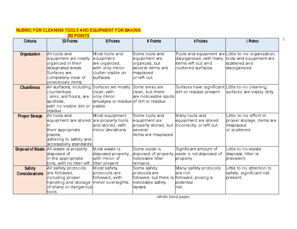 Rubric FOR Cleaning Tools AND Equipment FOR Baking - RUBRIC FOR ...
