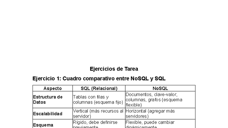 Ejercicios de Tarea: Comparativa NoSQL vs SQL y Casos de Uso - Studocu