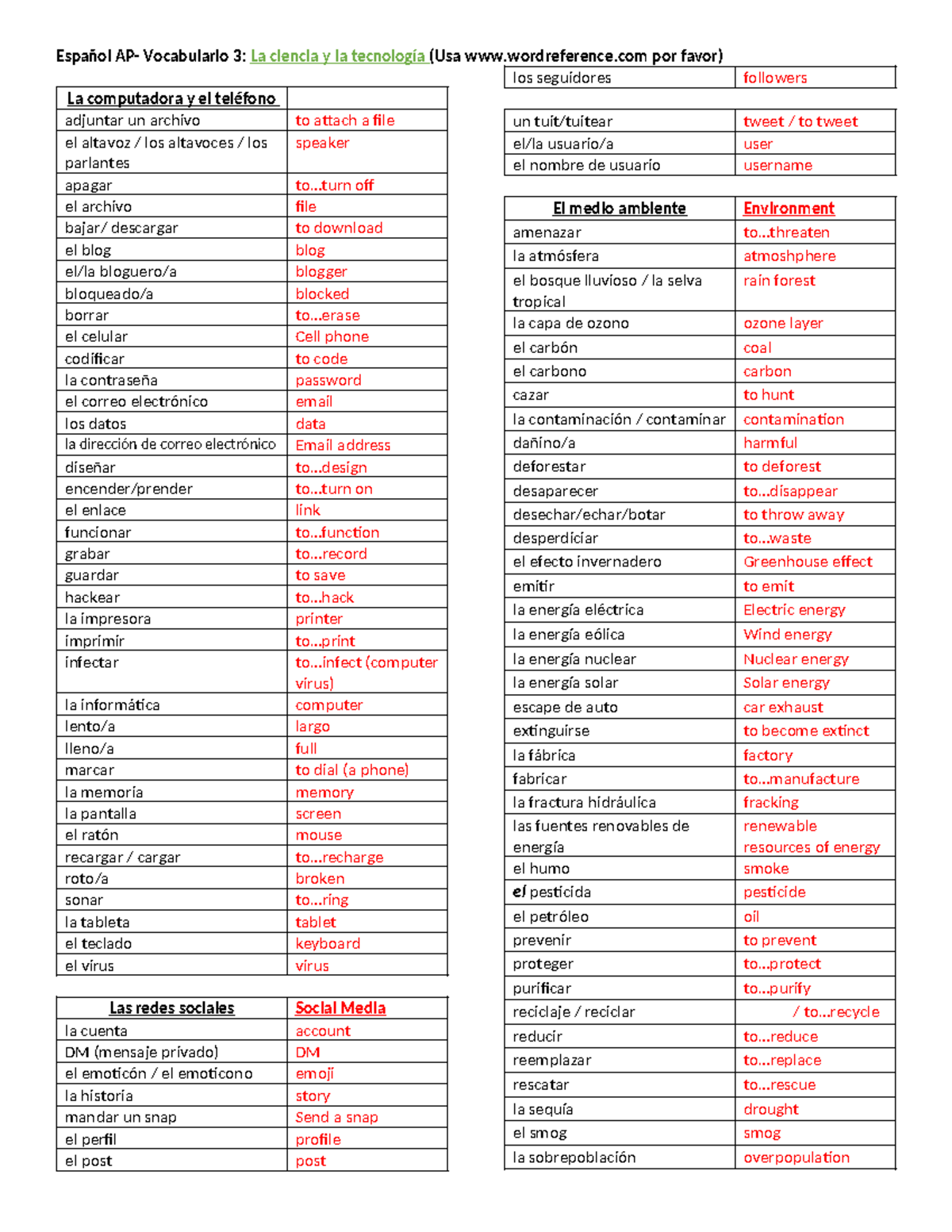 Español AP - Vocabulario 3: Ciencia y Tecnología Essentials - Studocu