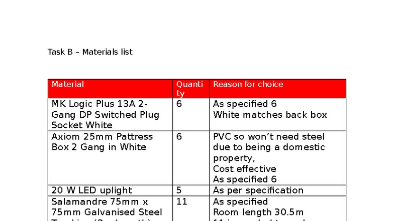 Task C Materials List Pro Forma for MK Logic Plus Installations - Studocu