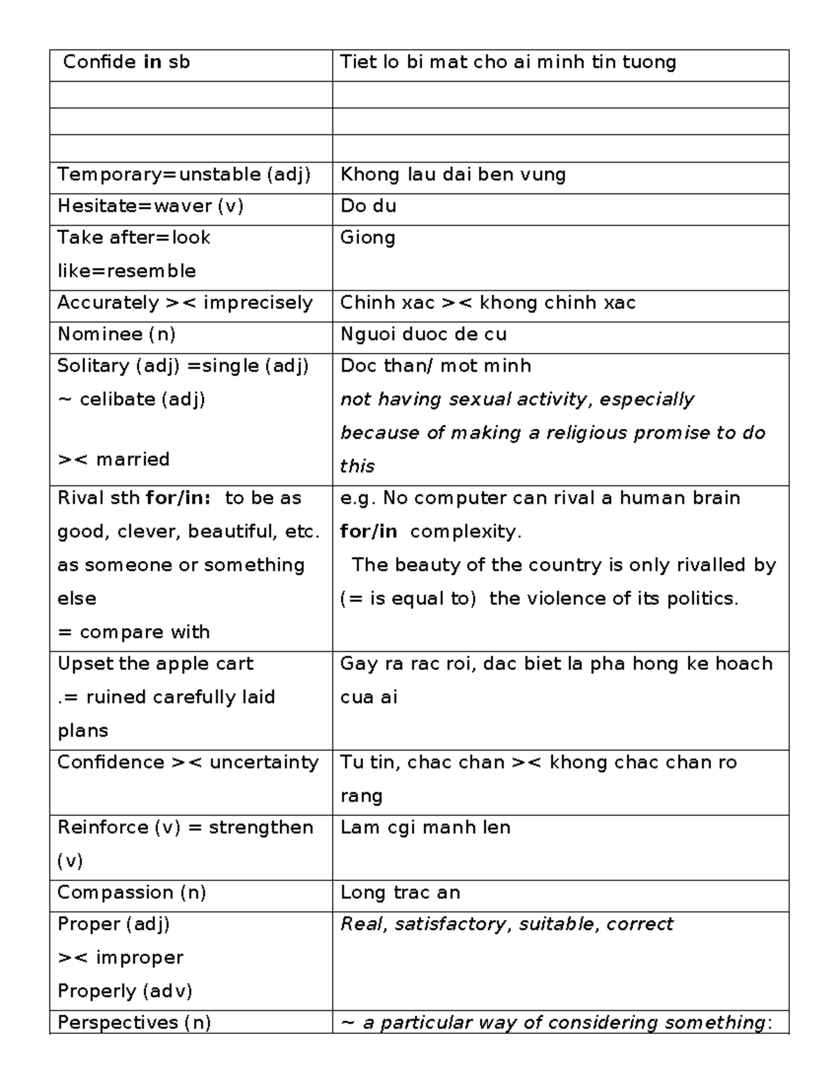 New Vocabulary List for Language Studies: Từ Mới, Từ Đồng Nghĩa, Trái ...