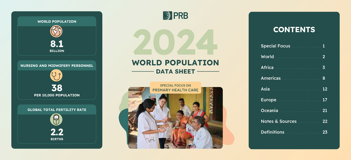 2024 WORLD POPULATION DATA SHEET: NURSING & MIDWIFERY FOCUS - Studocu