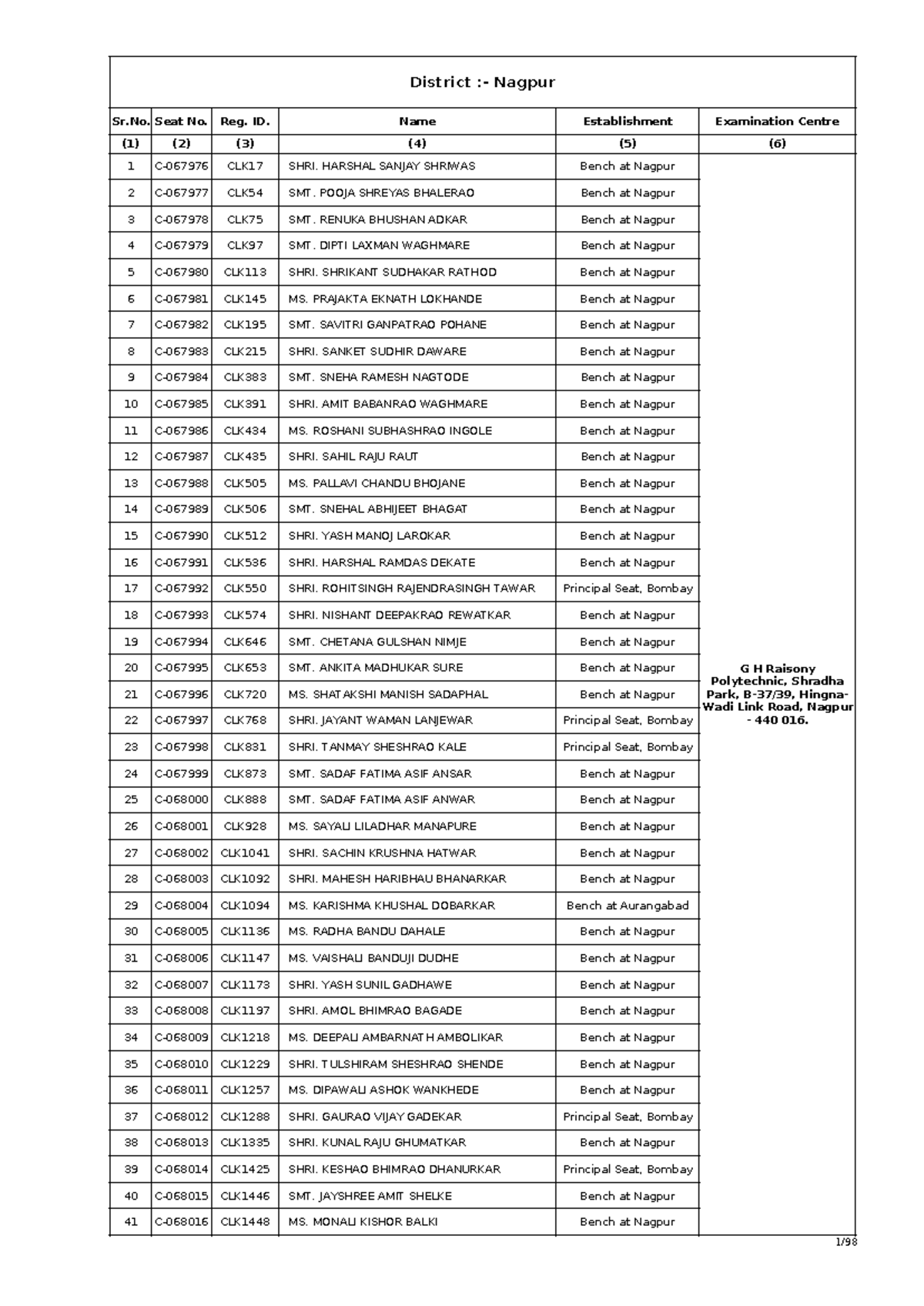 Nagpur District Examination Centre List - CLK202604182011 - Studocu