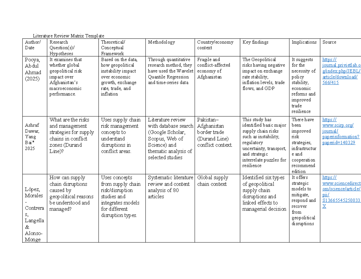 Literature Review Matrix Template: Geopolitical Risks & Supply Chain ...