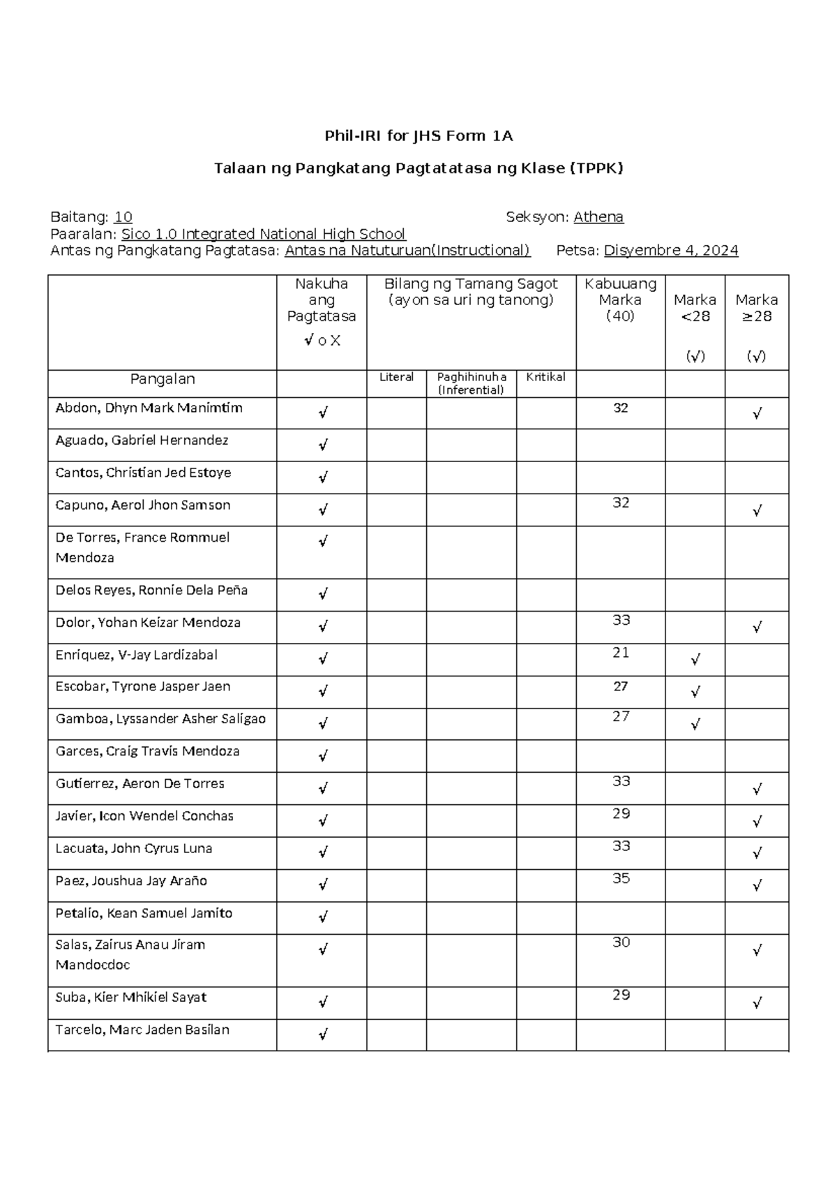 Phil-IRI Assessment Results for JHS Form 1A (G10) - Studocu