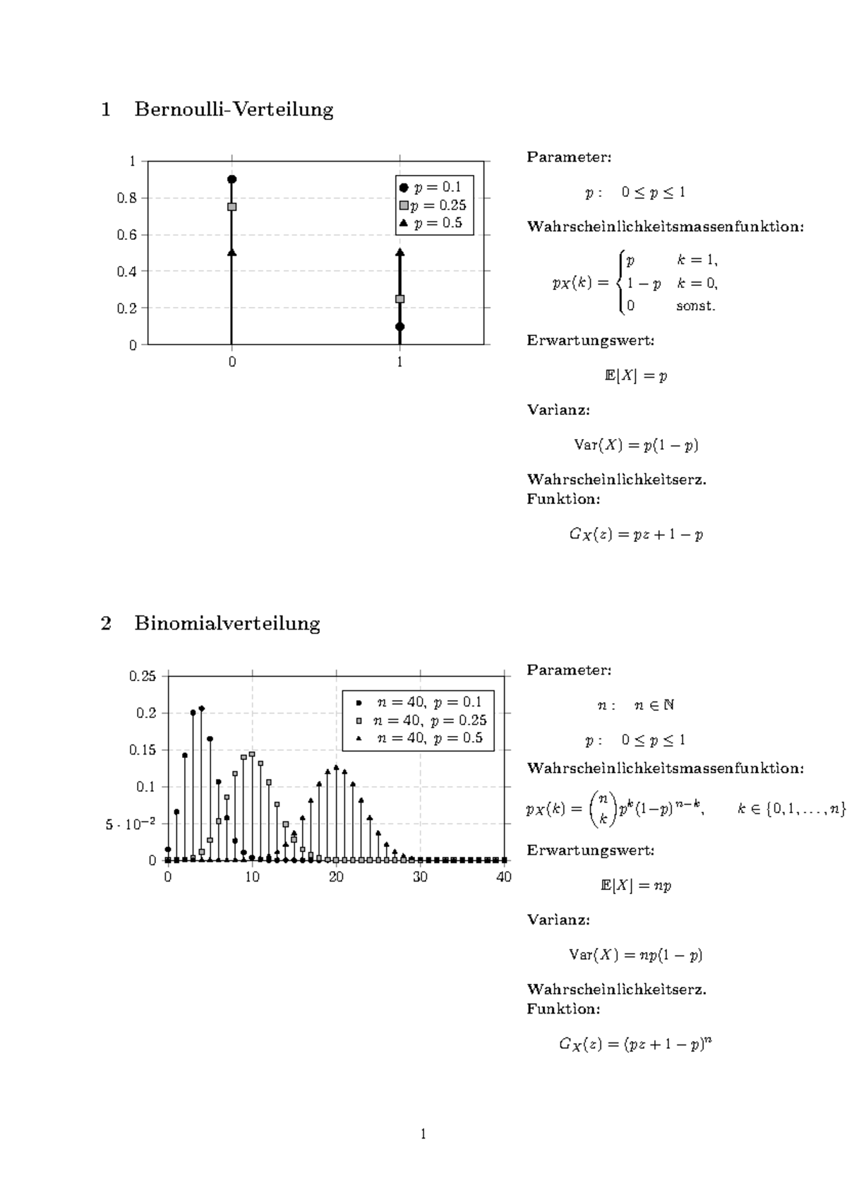 Probability Models: Binomial, Geometric & Normal Distributions - Studocu