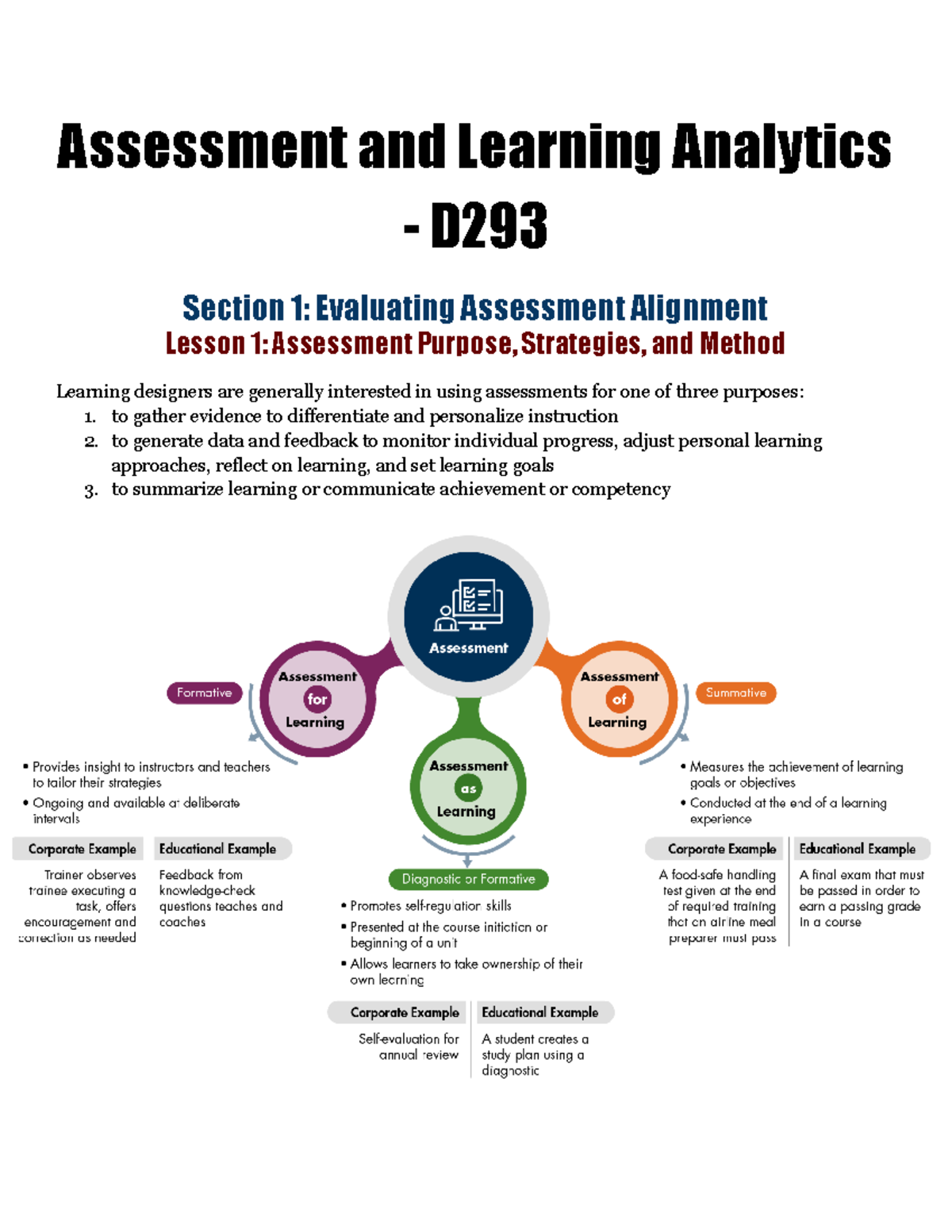 Assessment and Learning Analytics Overview - D293 - Studocu