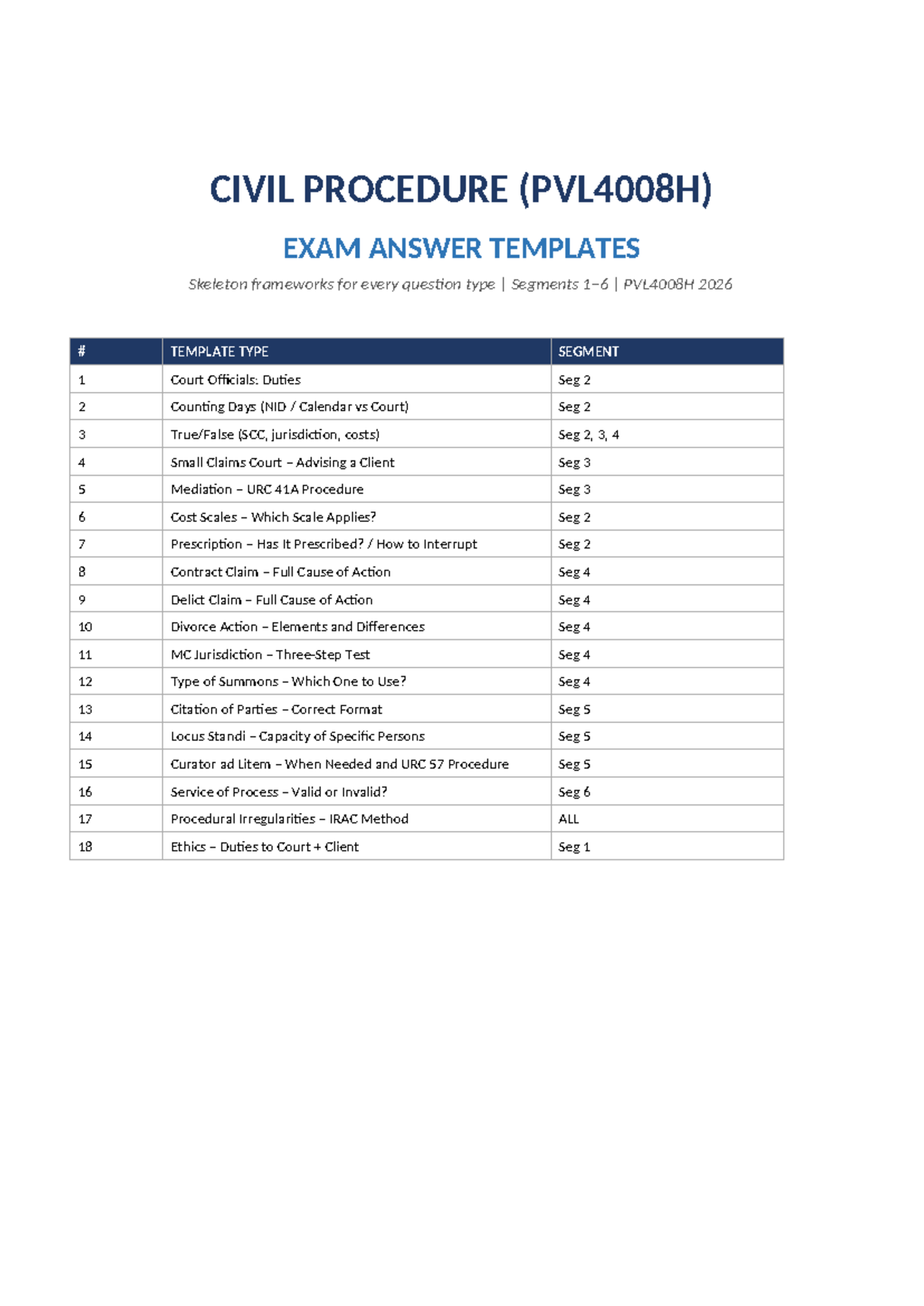 CIVIL PROCEDURE (PVL4008H) EXAM TEMPLATES 2026: Comprehensive Answer ...