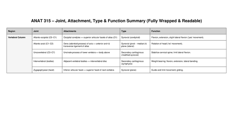 ANAT 315 Joint Attachments: Types and Functions Summary - Studocu