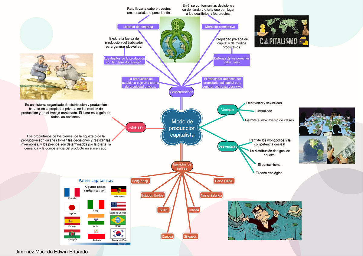 Capitalista - Mapa mental - Economía - UAgro - Studocu