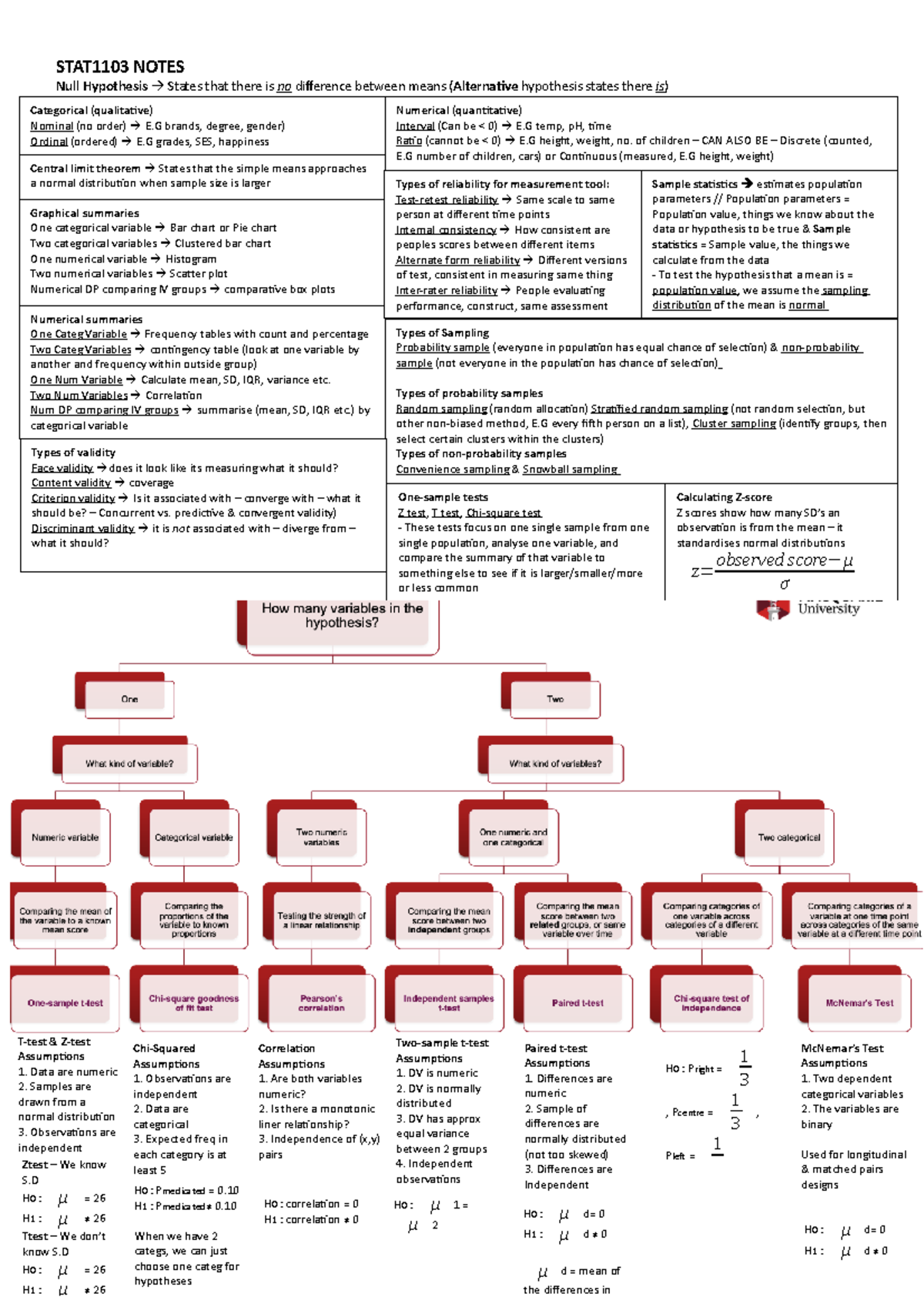 Final EXAM Cheat Sheet - STAT1103 - Studocu