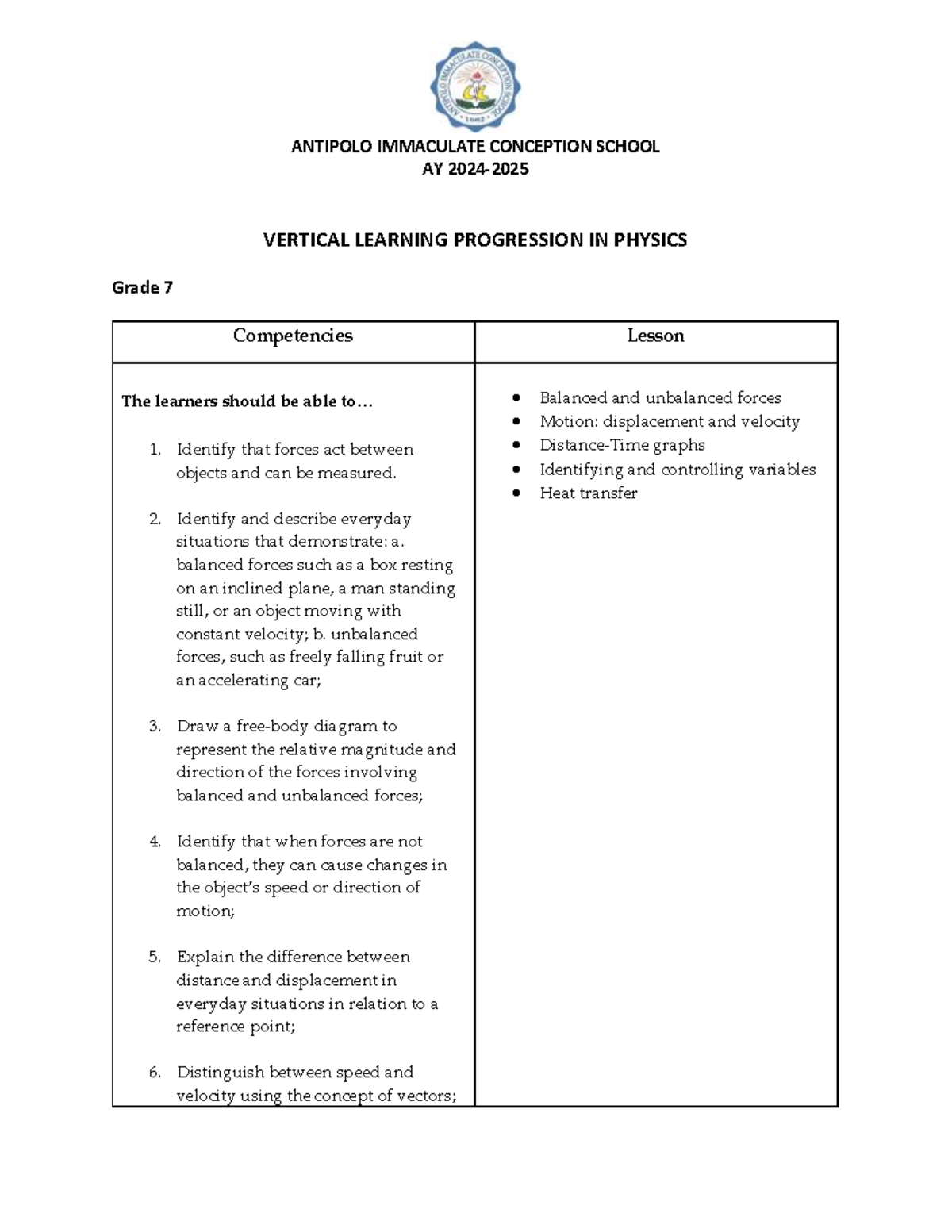 Vertical Learning Progression IN Science - ANTIPOLO IMMACULATE ...