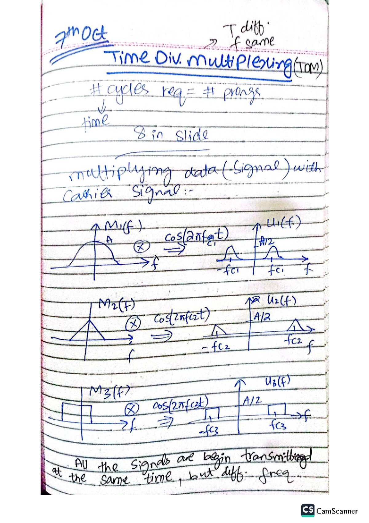 ADC 7ᵗʰ Oct - Lecture Notes on Time Division Multiplexing - Studocu
