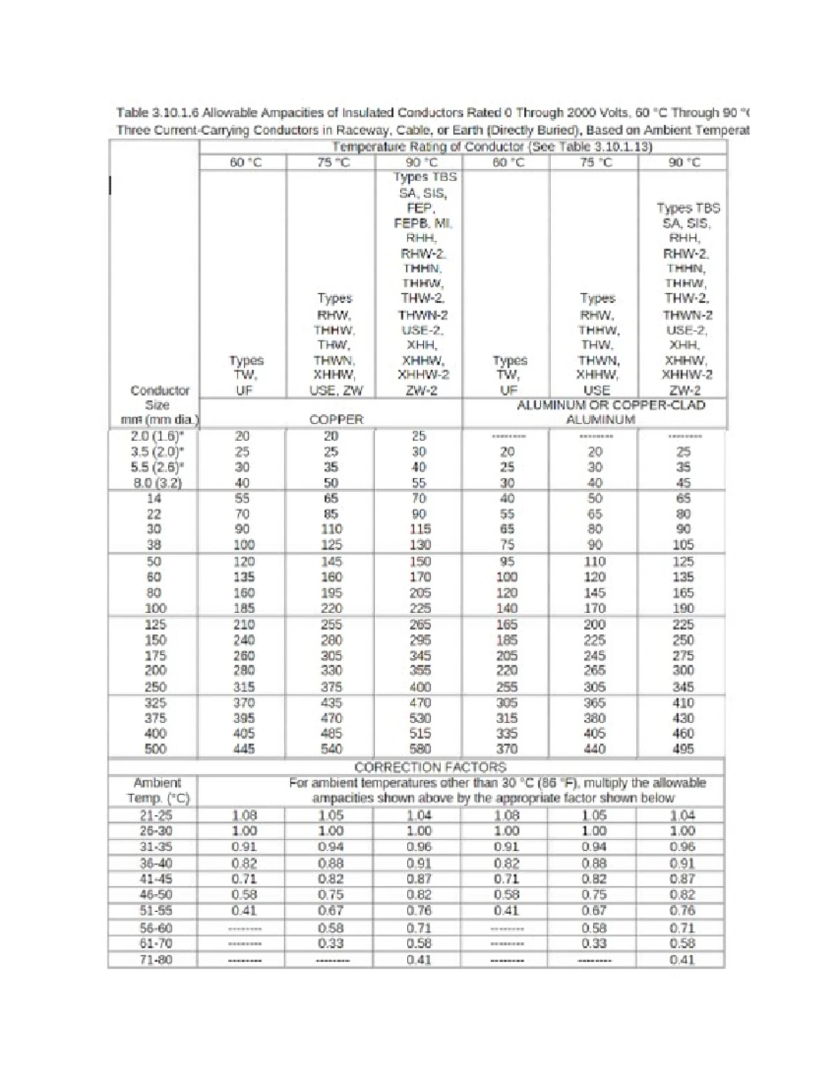 Basic Electrical Load Schedule & Computation for PEC Course - Studocu