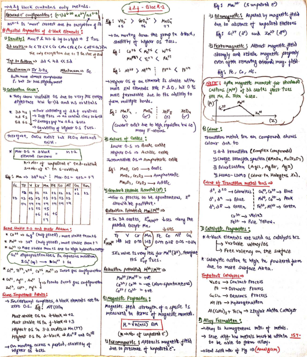 IOC Short Notes: Key Concepts for Last Minute Revision - Studocu