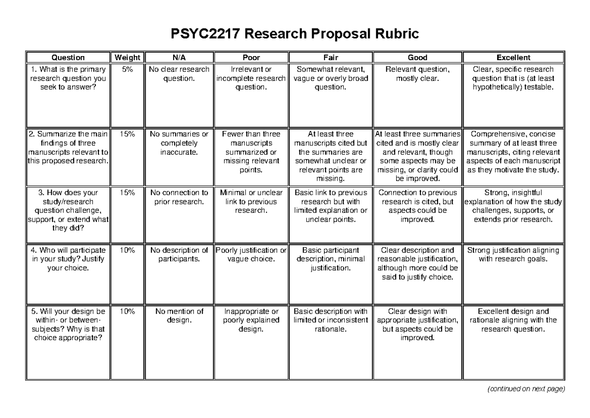 PSYC2217 Research Proposal Rubric for Cognitive Neuroscience 2025 - Studocu