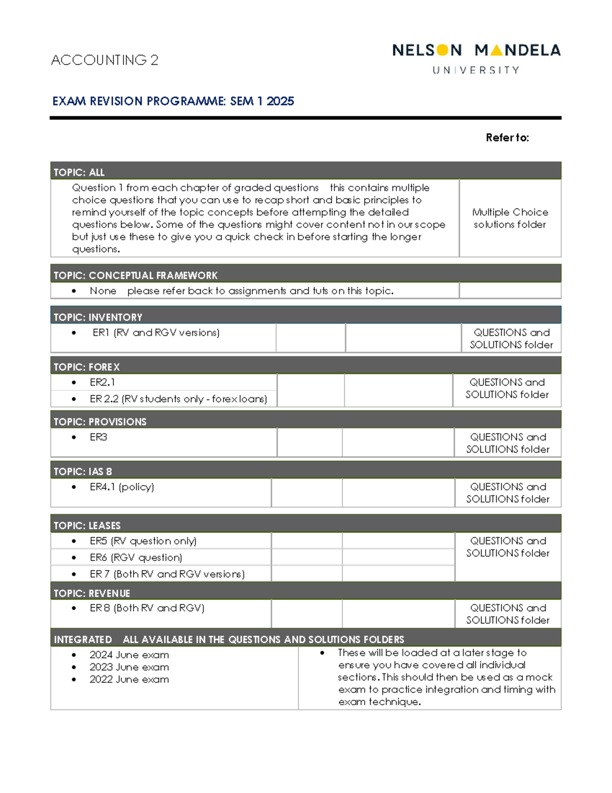 ACCOUNTING 2 SEM 1 2025 EXAM REVISION PROGRAMME & MCQ GUIDE - Studocu