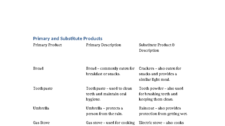 Primary & Substitute Products Overview: Updated Guide - Studocu