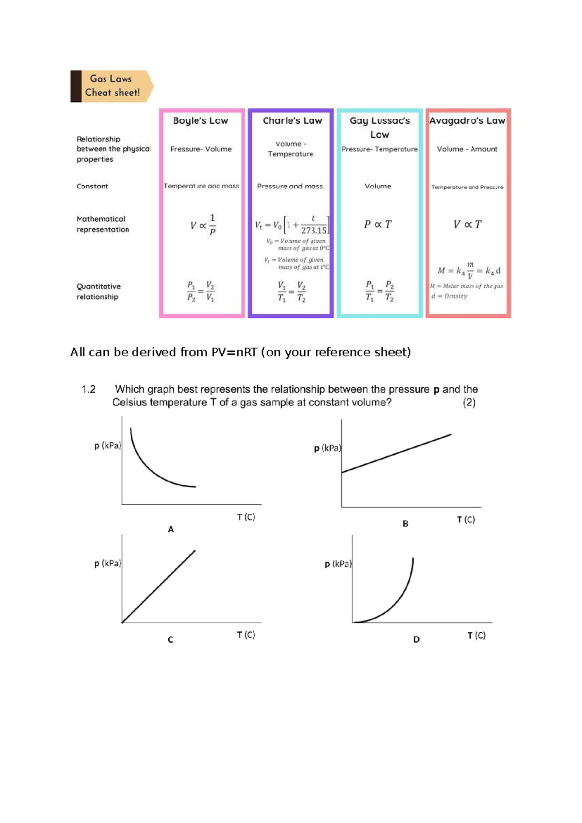 Gas Laws Cheat Sheet: Key Relationships & Calculations - Studocu