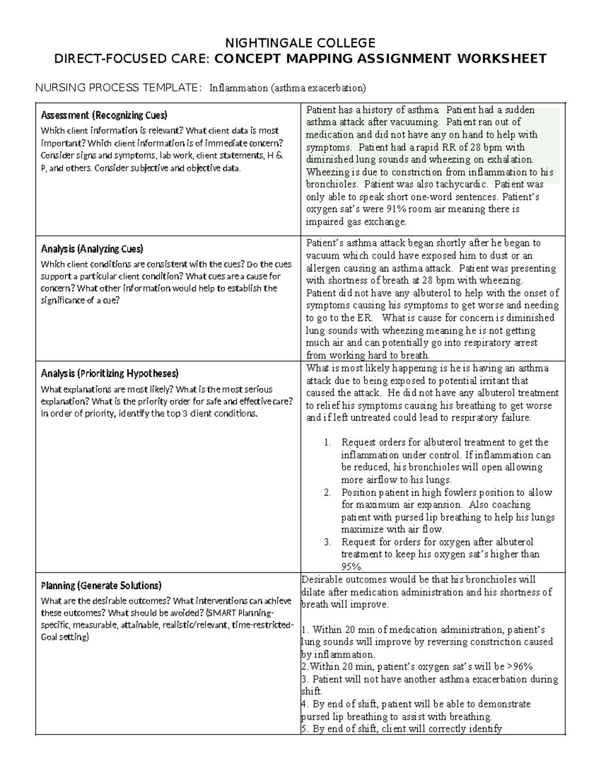 246 concept map #3 - NIGHTINGALE COLLEGE DIRECT-FOCUSED CARE: CONCEPT ...