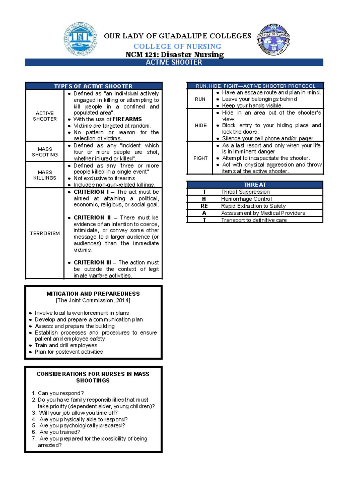 NCM 121 DN Active Shooter Midterm - OUR LADY OF GUADALUPE COLLEGES COLLEGE OF NURSING NCM 121 ...