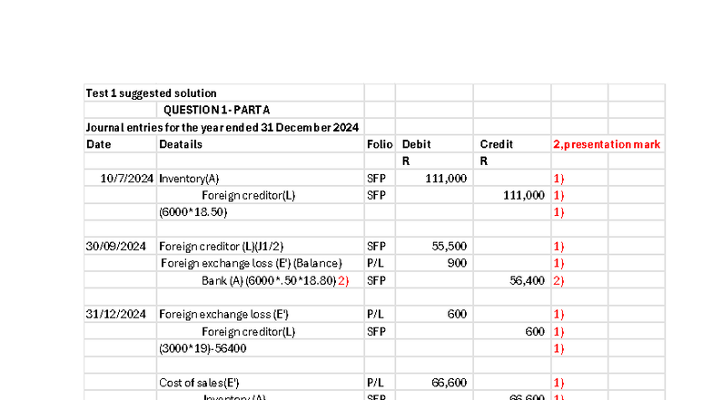 TEST 1 Suggested Solutions: Journal Entries for 2024 - Studocu