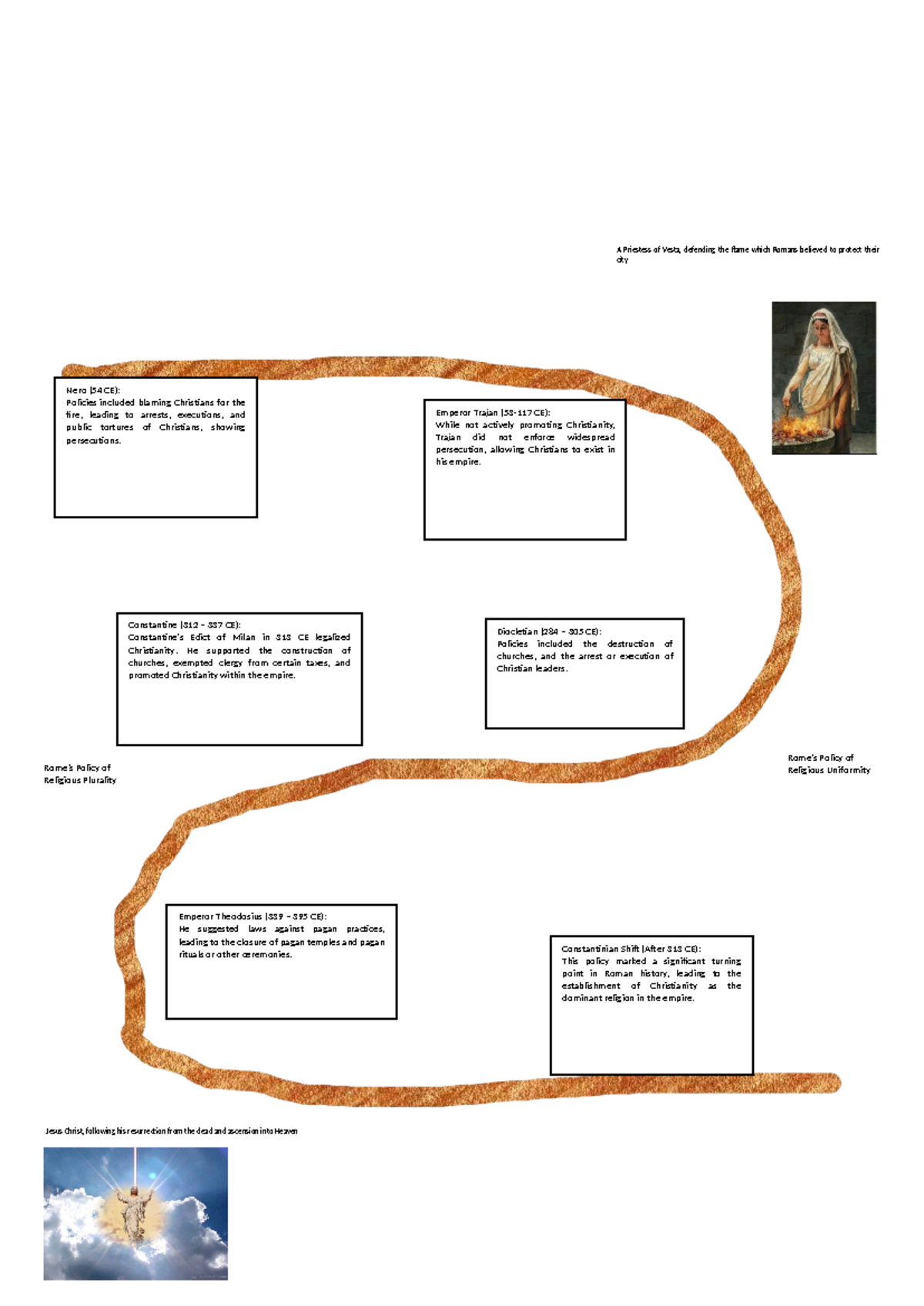 From Paganism to Christianity: Rome's Religious Transformation (HIST ...