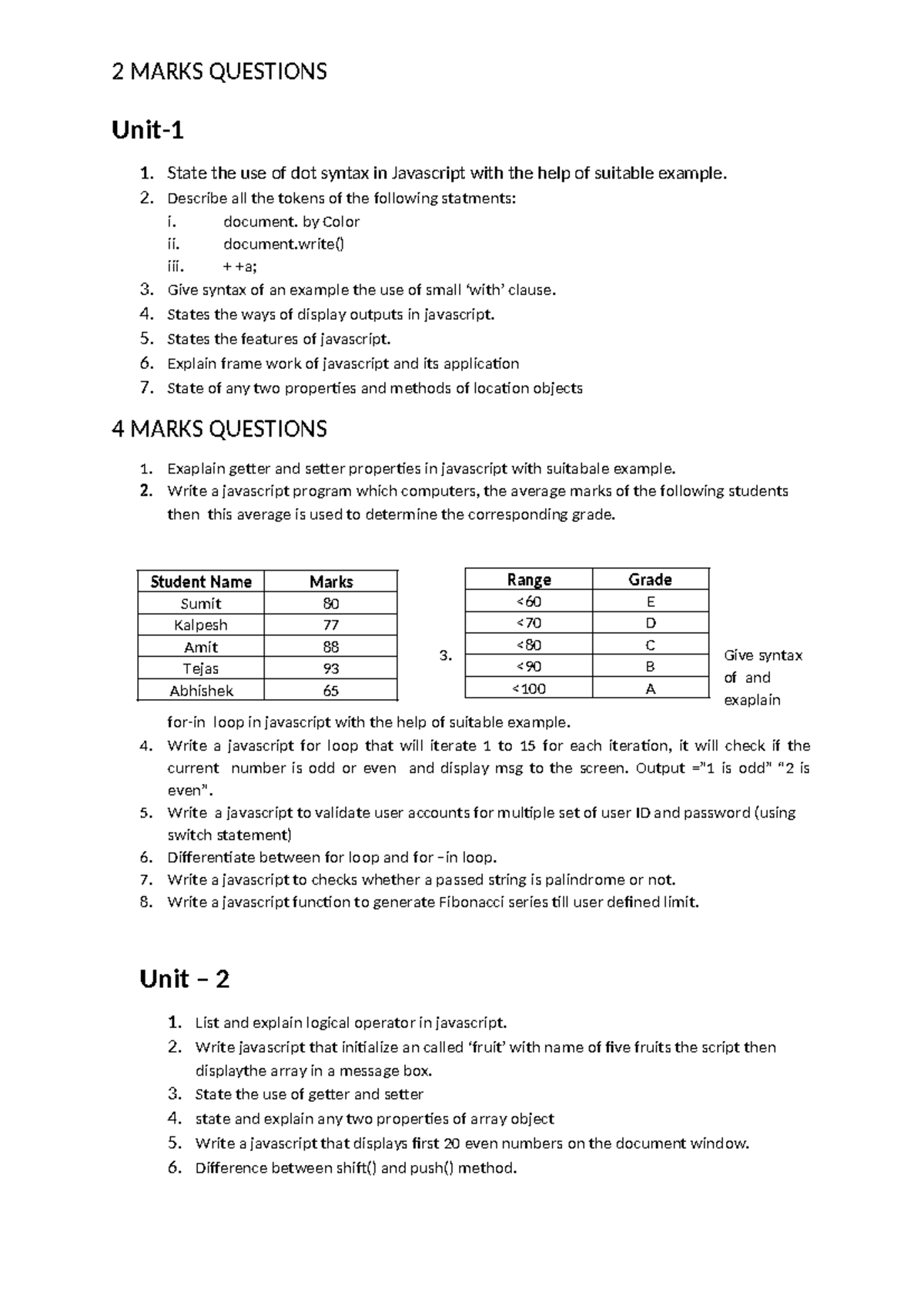 Question Bank CSS - sfsf - Unit- 1. State the use of dot syntax in Javascript with the help of ...
