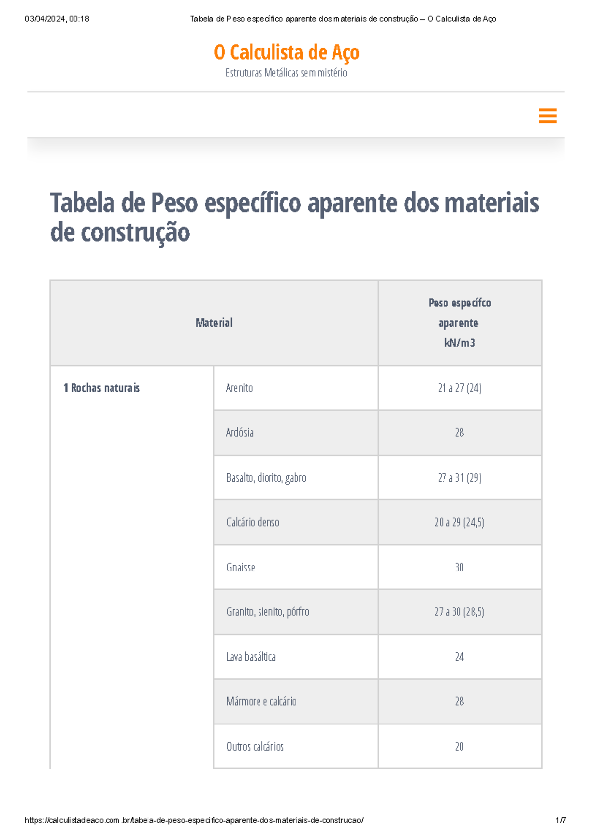 Tabela de Peso Específico dos Materiais de Construção – O Calculista de ...