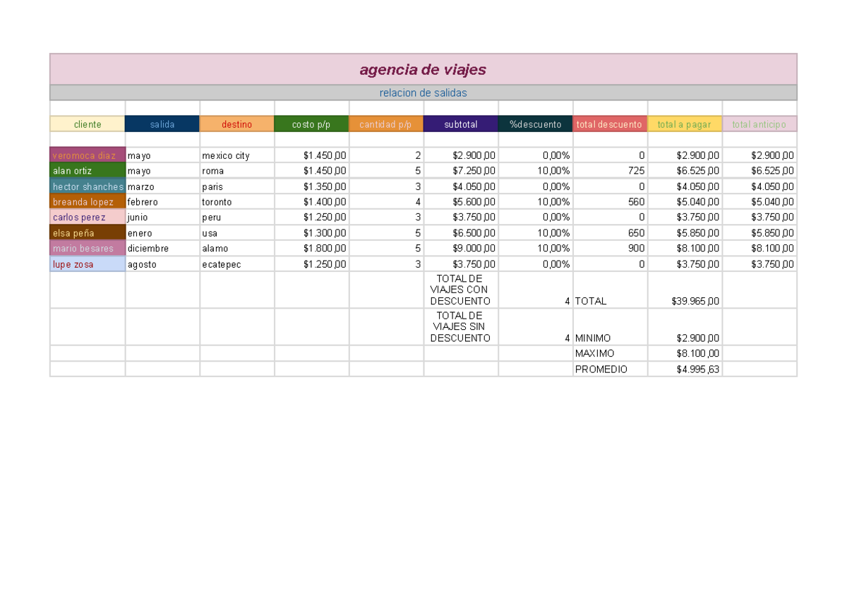Hoja de calculo - manual de practicas - agencia de viajes relacion de ...