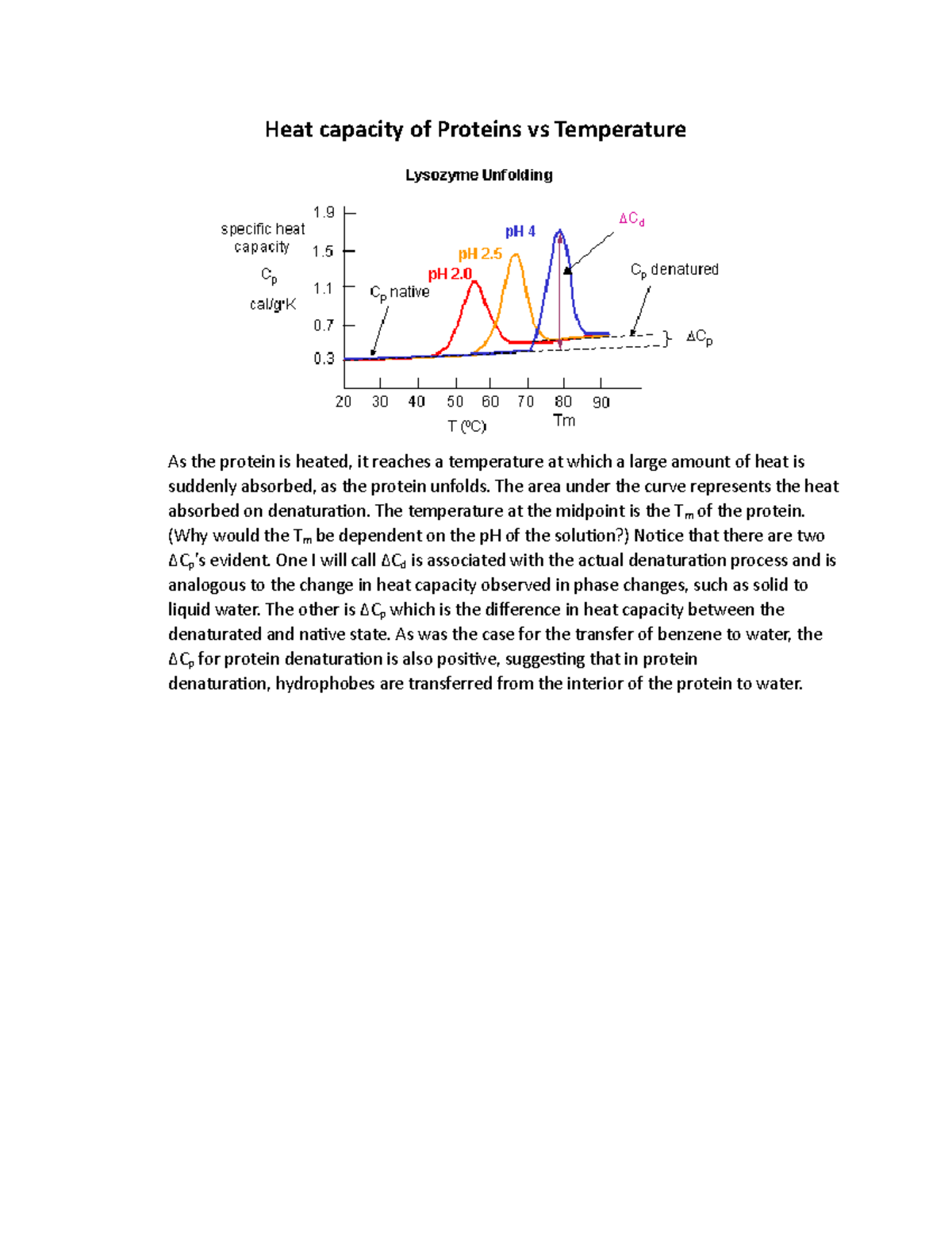 Heat Capacity of Proteins vs Temperature - The area under the curve ...