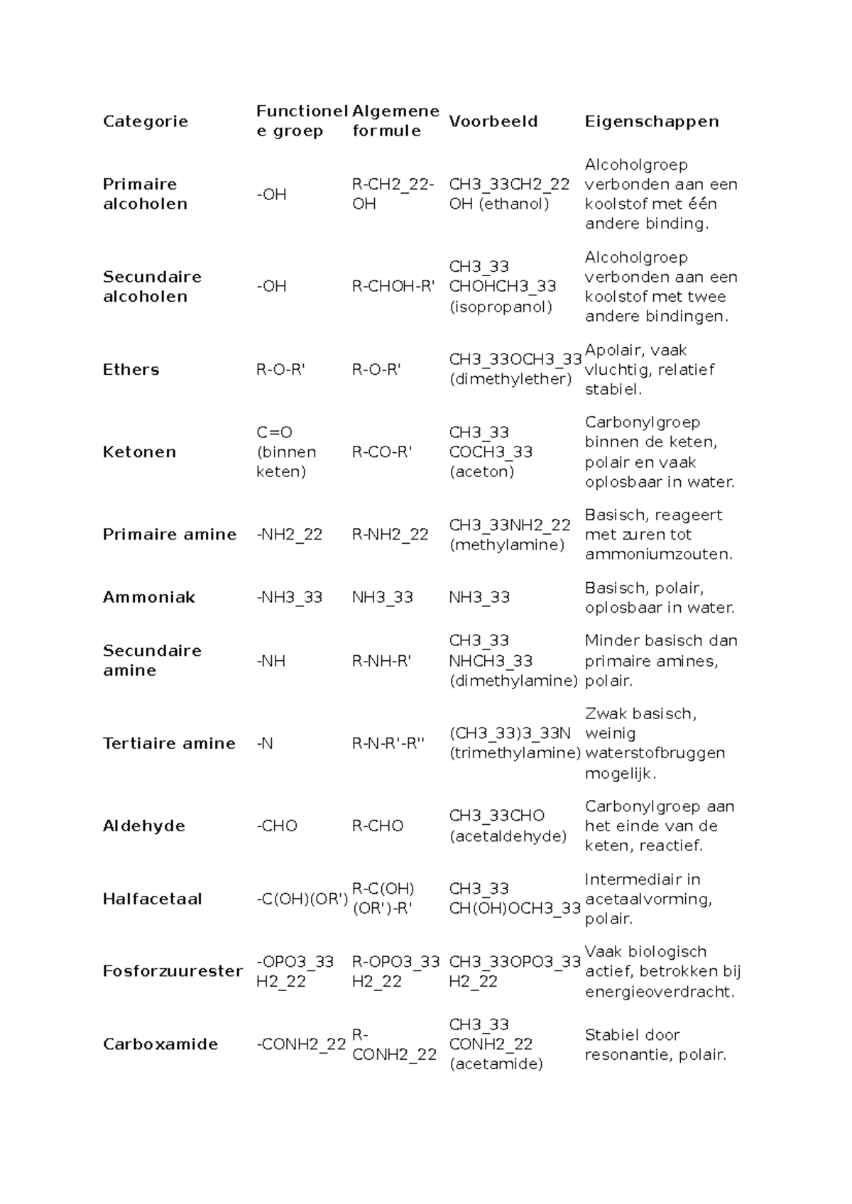 Biochemie Structuren van Functionele Groepen in Alcoholen en Amines ...