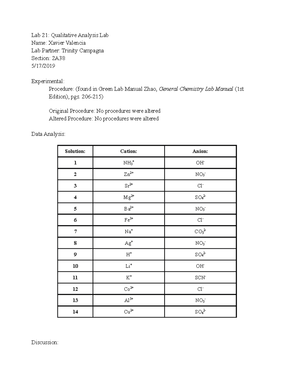 Lab 21: Qualitative Analysis of Cations and Anions for Chem 101 - Studocu