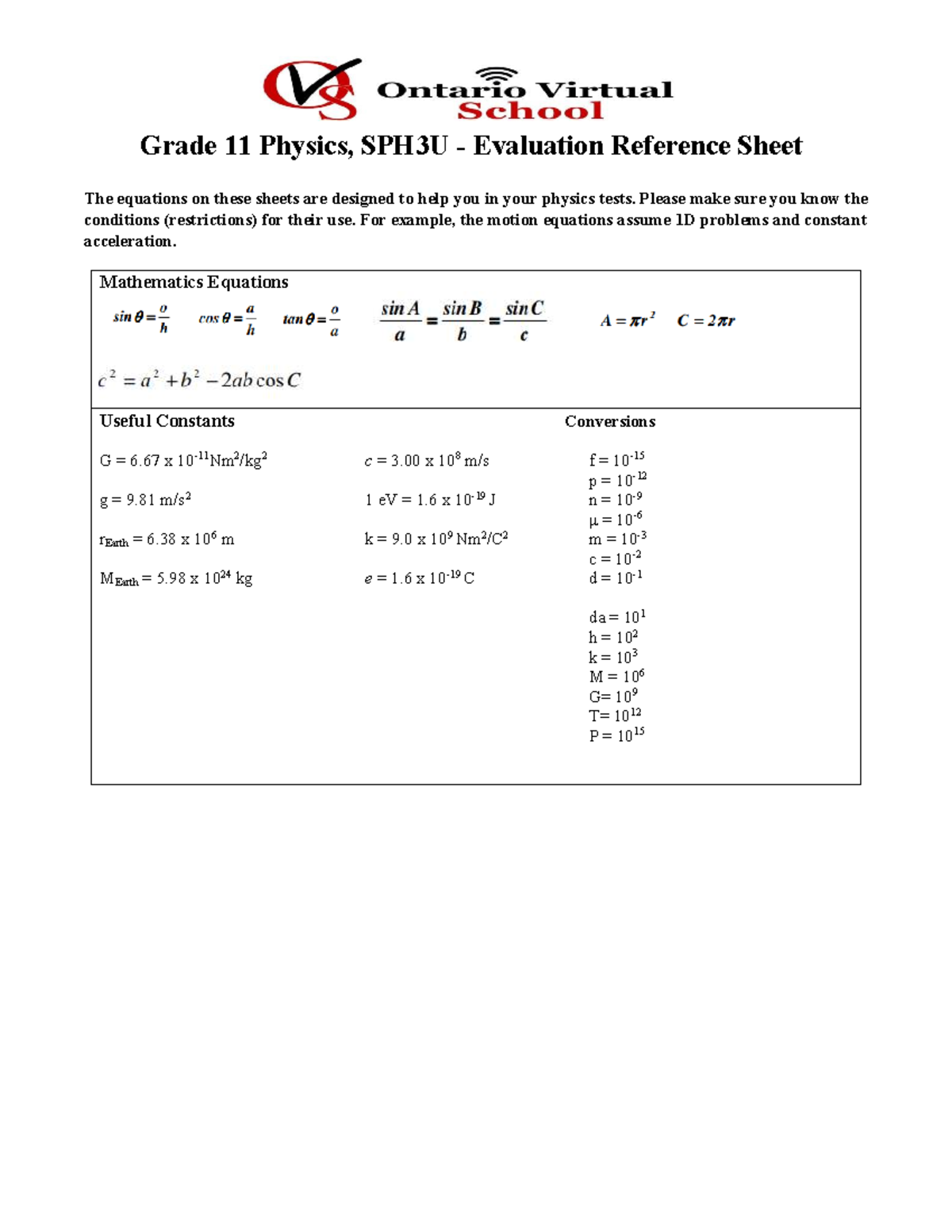 Grade 11 Physics, SPH3U Formula Reference Sheet for Evaluations - Studocu