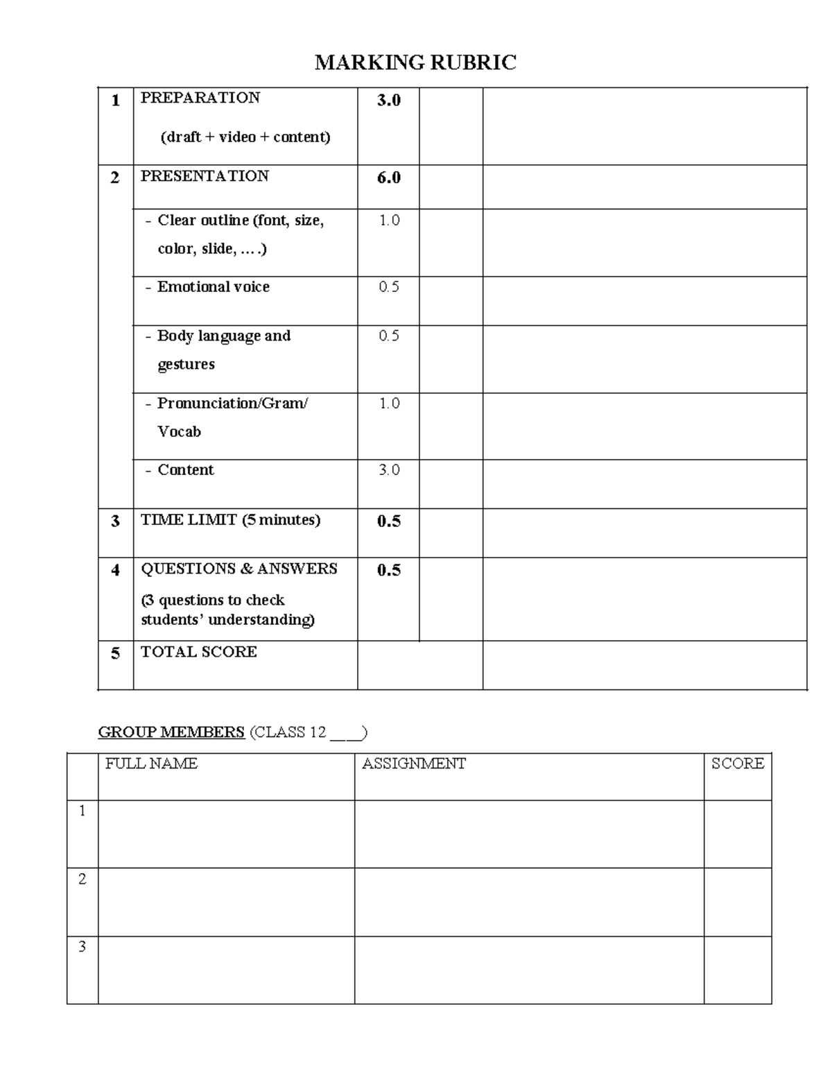 Presentation-marking-rubric 2 - MARKING RUBRIC 1 PREPARATION (draft ...