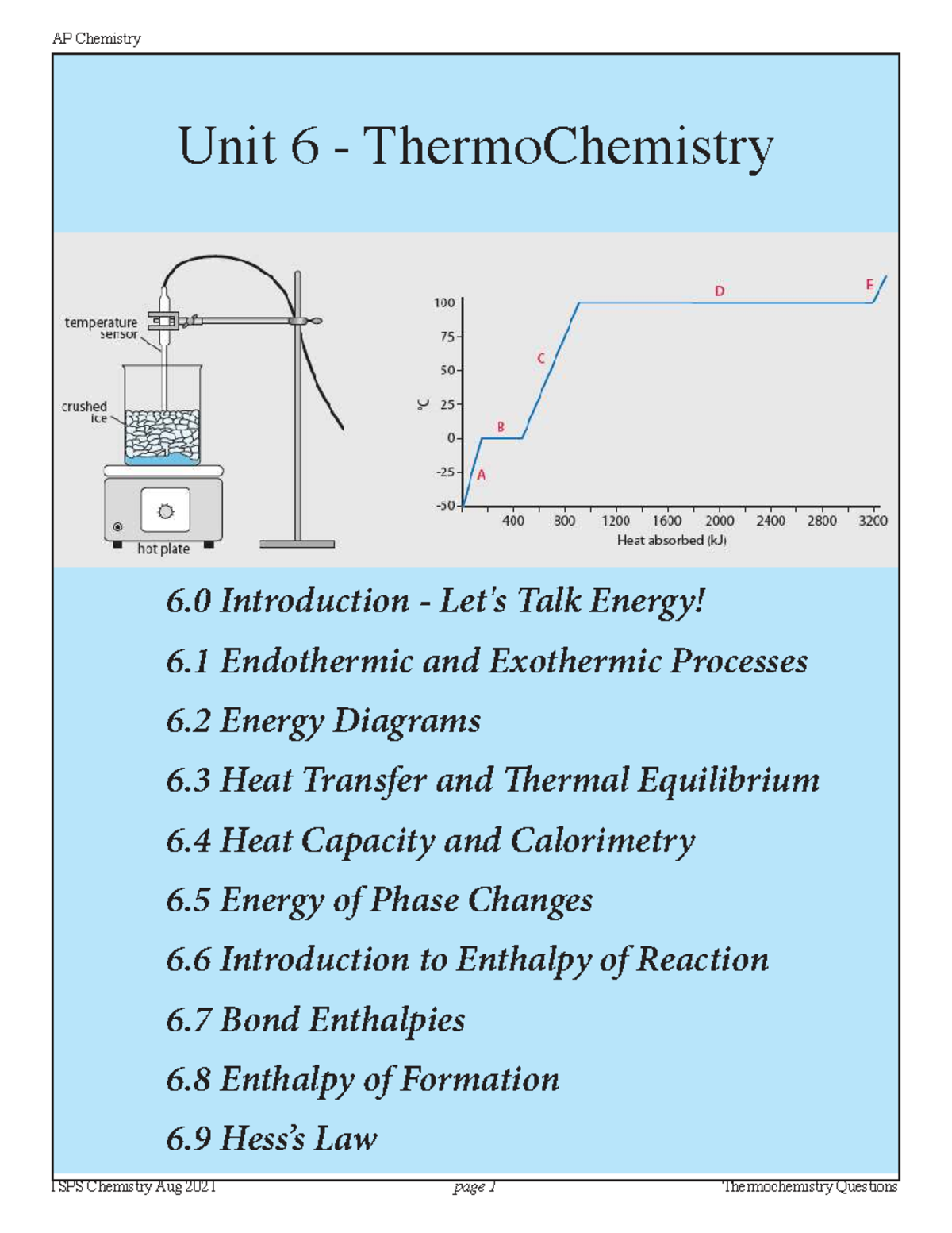AP Chemistry Unit 6 Thermochemistry Practice Questions - Studocu