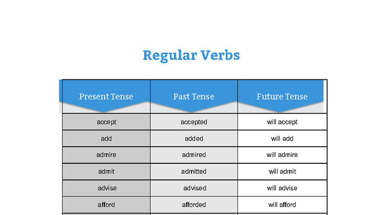 A5 Regular Verbs: Present, Past, and Future Tense Forms - Studocu