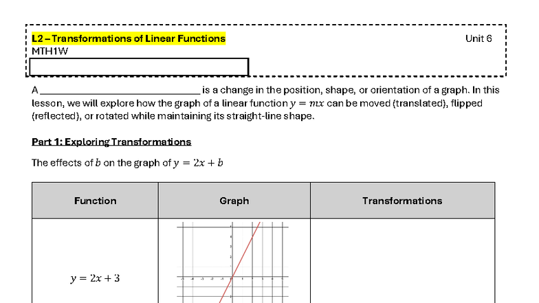 L2 Transformations of Linear Functions MTH1W Unit 6 Notes - Studocu