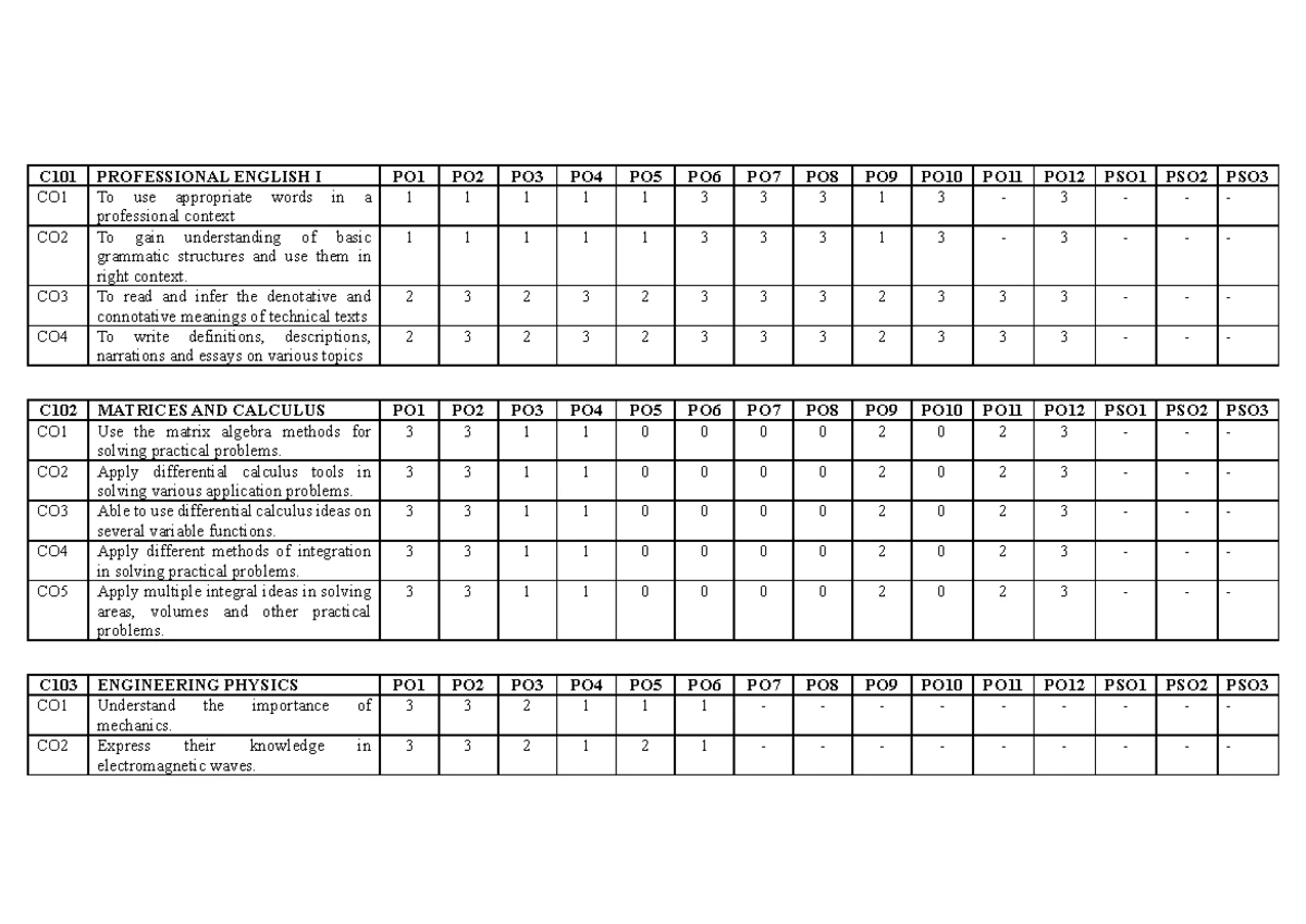 CCS341 Data Warehousing Syllabus and Course Overview - Studocu