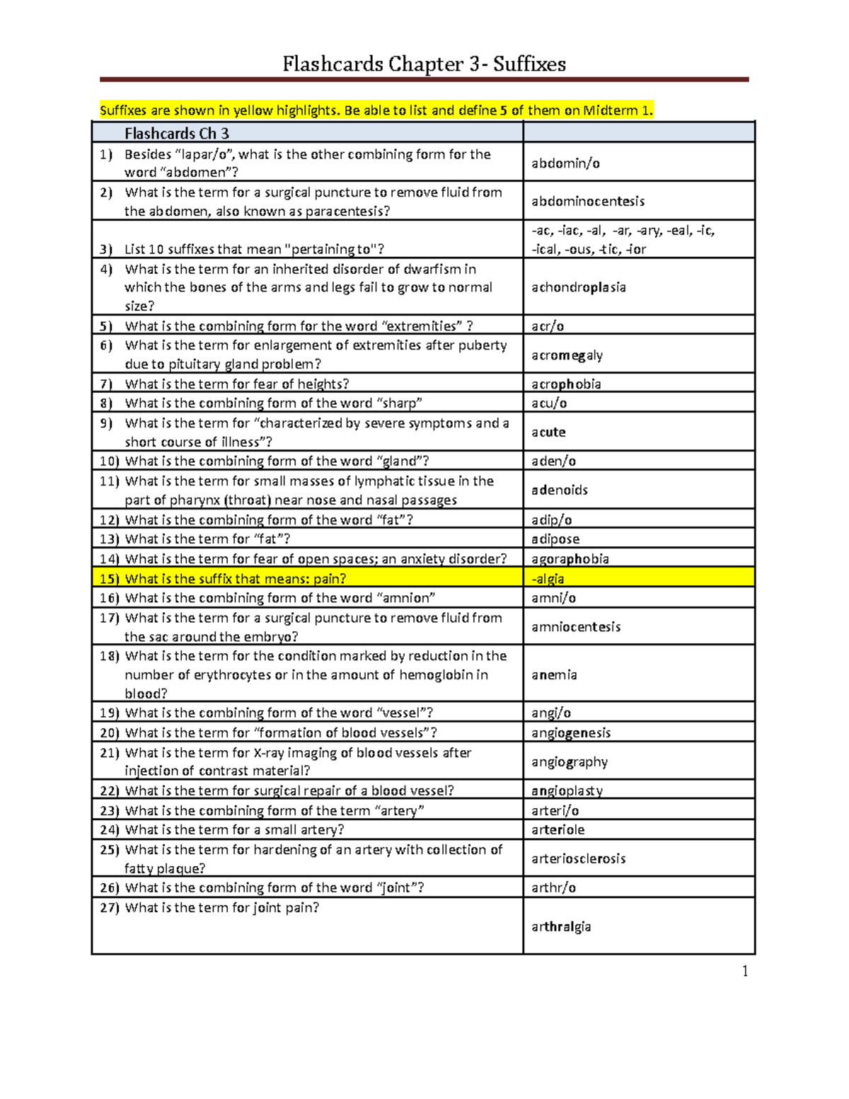 Flashcards for Chapter 3: Suffixes - Study Guide for Midterm 1 - Studocu