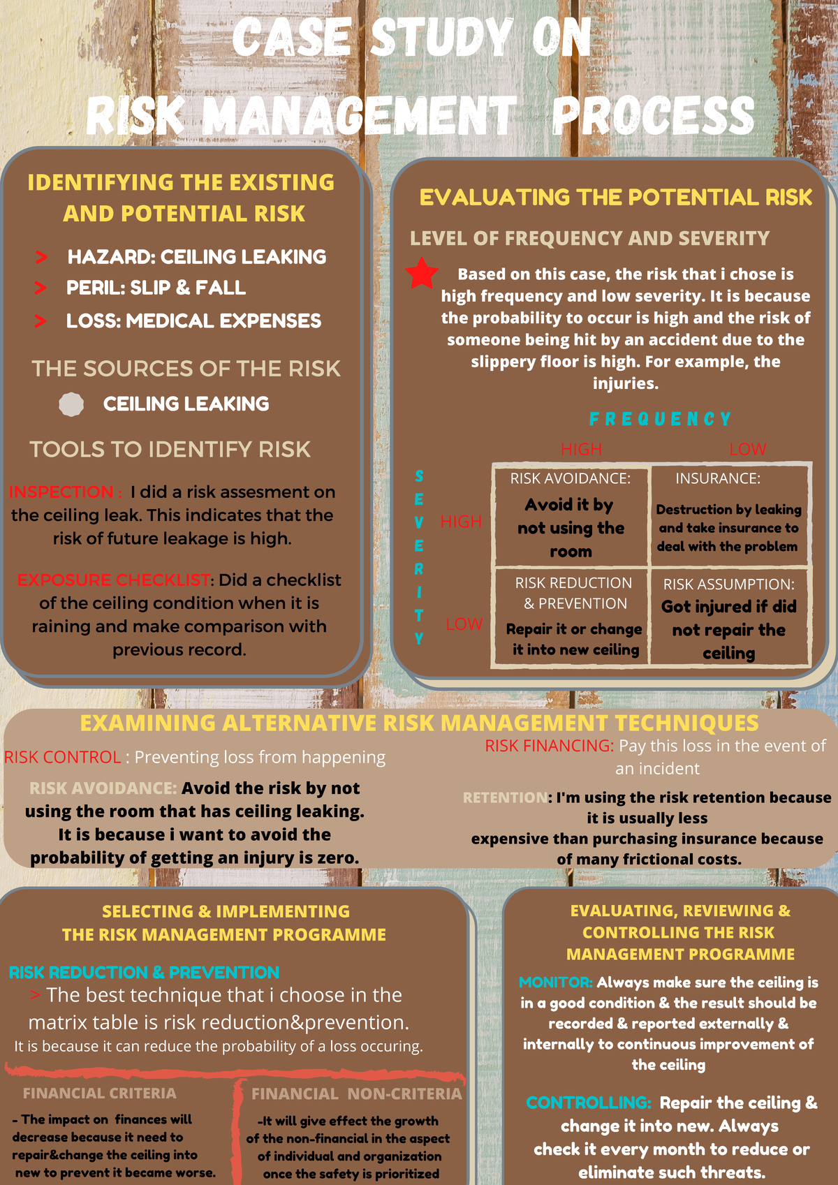 Infographic CASE Study (INS200) - CASE STUDY ON RISK MANAGEMENT PROCESS ...