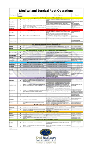 [Solved] Pcs code for open colostomy performed from the descending ...